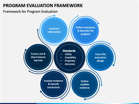 Evaluation Framework Template