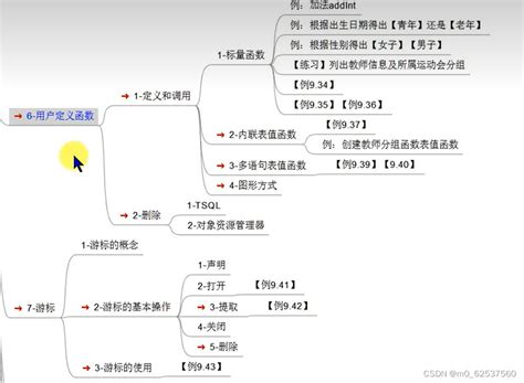 Sql游标和用户自定义函数sql 游标函数 Csdn博客