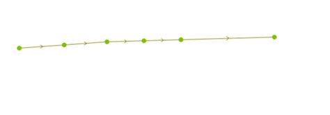 snapping lateral nodes in infoworks icm
