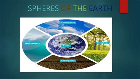 The Spheres Of The Earth Pptx