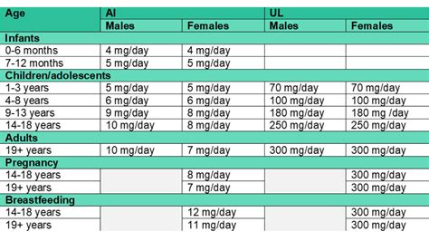 Vitamin E For Vegans Sources Absorption And Supplements