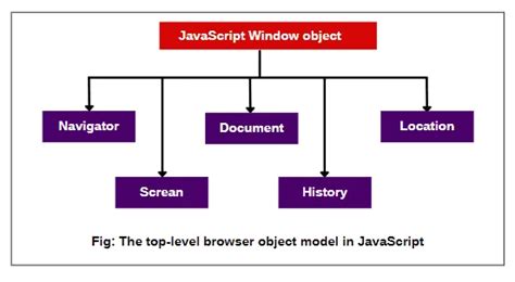 Объект Window в Javascript с примером