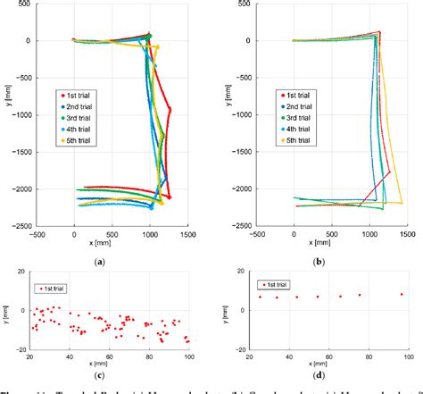 Figure 11 From The Influence Of Micro Hexapod Walking Induced Pose