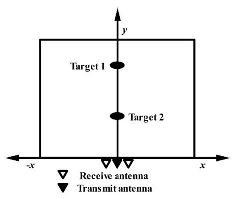 The Overview Of Human Localization And Vital Sign Signal Measurement Using Handheld Ir Uwb