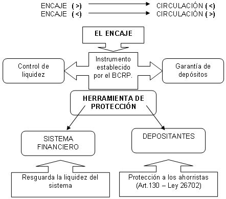 Encajes Perú