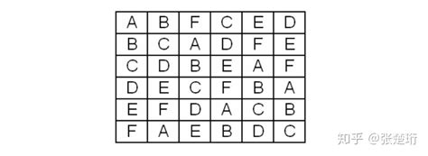 【算法】bayesian Optimization 知乎