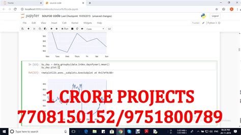 Gold Price Prediction Using Python Machine Learning Concepts 1crore Projects Youtube
