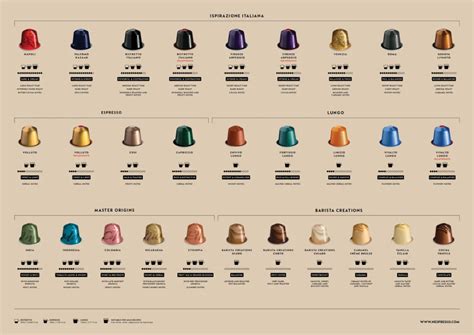 Couldnt Find A Nespresso Chart Guide That I Liked So I Made My Own