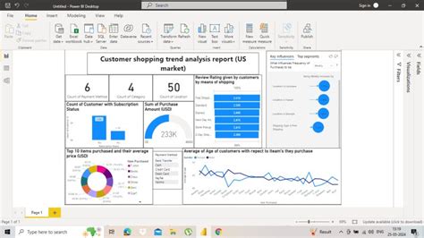Amit Kumar Singh On Linkedin Powerbi Dataanalysis Trendanalysis