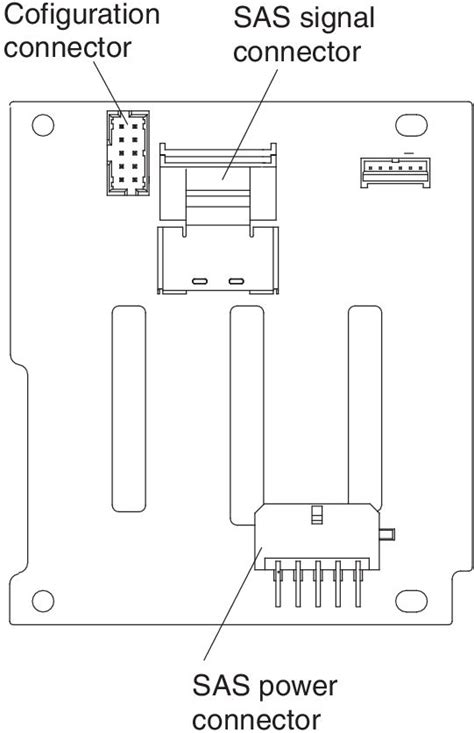 Supported SAS SATA Drive Backplane Configurations System X3530 M4 Lenovo Docs