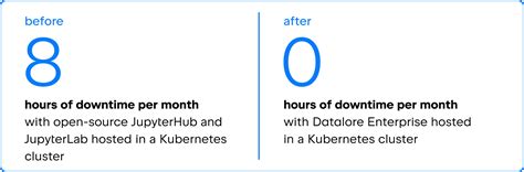 Zero Data Science Platform Downtime Nexdos Says Its Real With