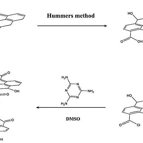 A Obtention Of The Functionalized Graphene Amine Oxide Through The