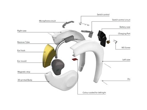 Daniel Prasad — Uts Product Design Graduates