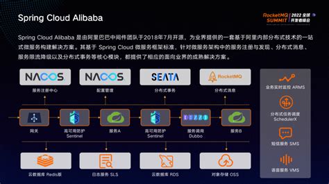 在 Spring 生态中玩转 Rocketmq Apacherocketmq 博客园