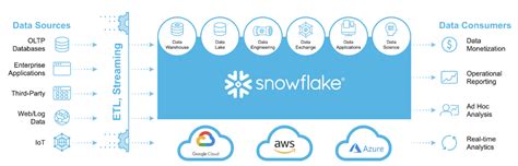 Most Common Use Cases Of Data Engineering In Healthcare Phdata