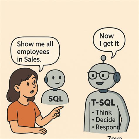 T Sql The Smart Assistant Inside Sql Server Learnbytes Blog