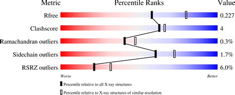 Rcsb Pdb 4kki Crystal Structure Of Haptocorrin In Complex With Cncbl