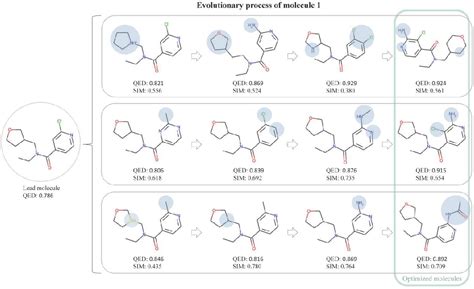 Figure 6 From Molecule Optimization Via Multi Objective Evolutionary In Implicit Chemical Space