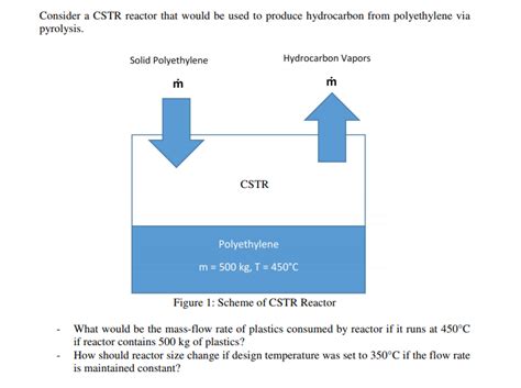 Consider A CSTR Reactor That Would Be Used To Produce Chegg