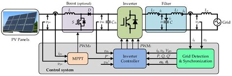 Applied Sciences Free Full Text Zero Voltage Ride Through Capability Of Single Phase Grid
