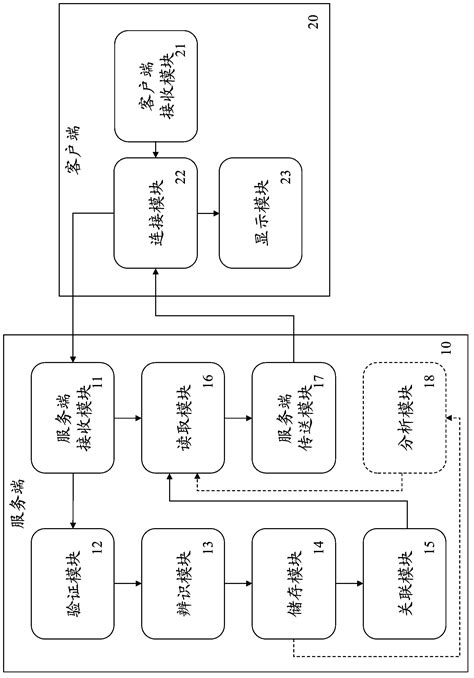 Message Learning System And Learning Method Eureka Patsnap