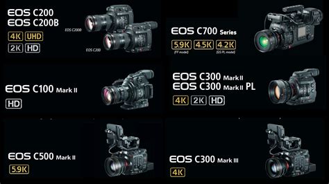 Canon Cinema Eos Camera Comparison Chart Ymcinema Magazine