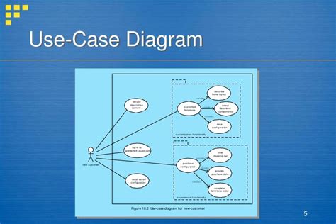 Ppt Chapter 18 Analysis Modeling For Webapps Powerpoint Presentation