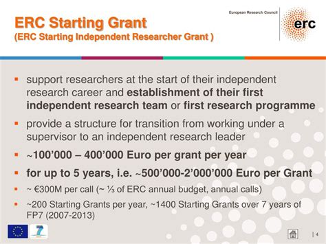 Ppt Erc Grant Schemes Powerpoint Presentation Free Download Id2732466