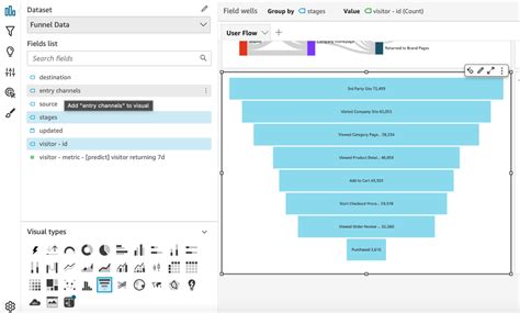 Tealium Insights Embedded Business Intelligence Tool For Dashboards