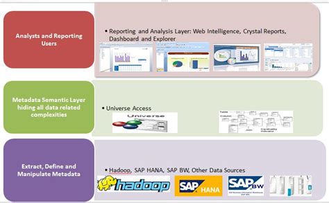Sap Business Intelligence And Big Data Sap Community
