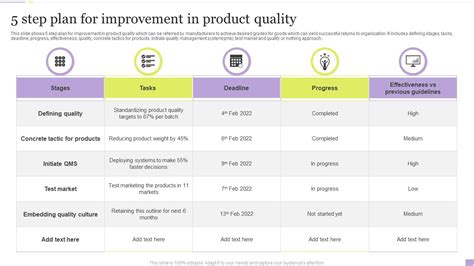 5 Step Plan For Improvement In Product Quality Ppt Slide