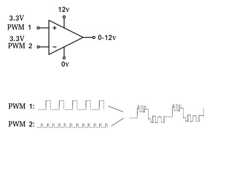 Operational Amplifier How Can I Sum Two Pwm Signals Of Different
