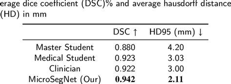 Comparison Between Human Annotators And Our Method On Av Download Scientific Diagram