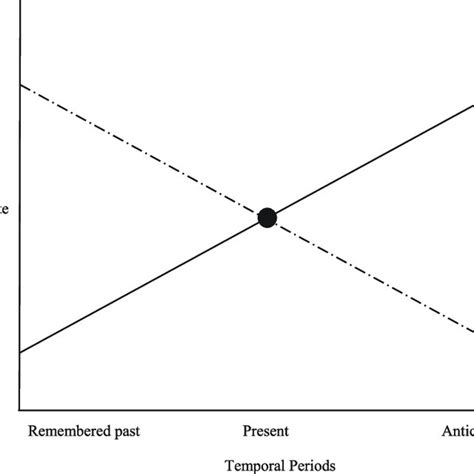 Blake Ashforth Arizona State University Az Asu Department Of Management Research Profile