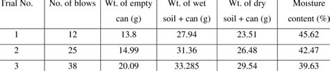 4 Calculation For Liquid Limit Download Scientific Diagram 4 Calculation For Liquid Limit Download Scientific Diagram