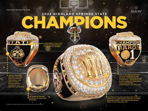 2022 Highland Springs State Championship Ring Baron® Rings