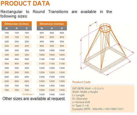 Rectangular To Round Transition Ductray