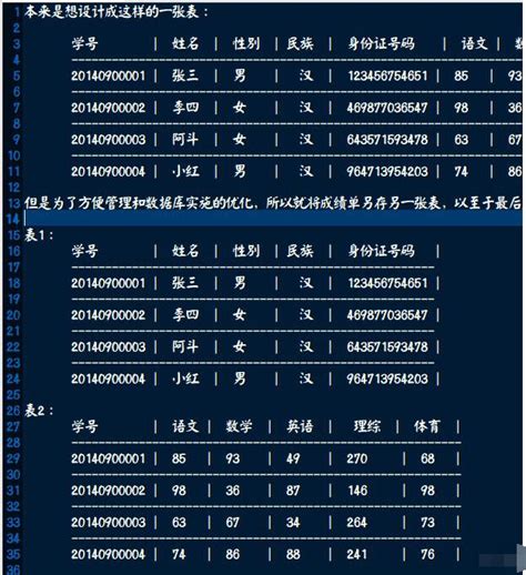 那什么是外键 外键有什么作用呢 csdn博客