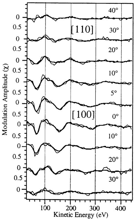Comparison Of Experimental N 1s Photoelectron Diffraction Spectra Thin