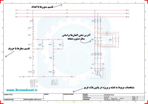 4 مورد Plot Frame ،form ،grid ،scale در نرم افزار Eplan گروه فنی و