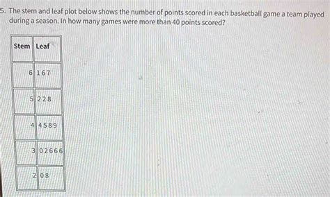 5 The Stem And Leaf Plot Below Shows The Number Of Points Scored In