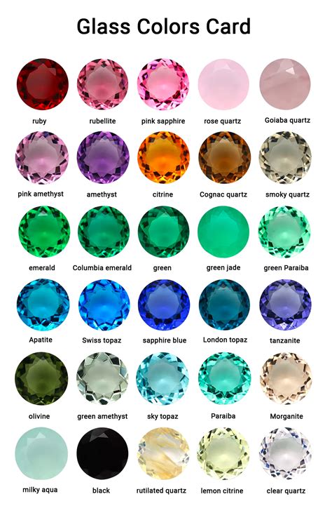 Lab Created Synthetic Gemstones Colors Charts Wejeweler