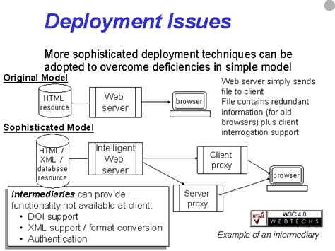 Deployment Issues