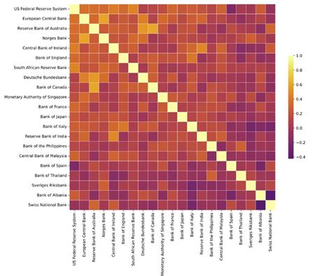 Ill Be Releasing A New Dataset On International Central Bank