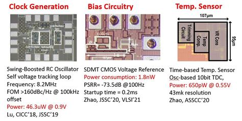 Achievement Wireless Integrated Microsystems Lab