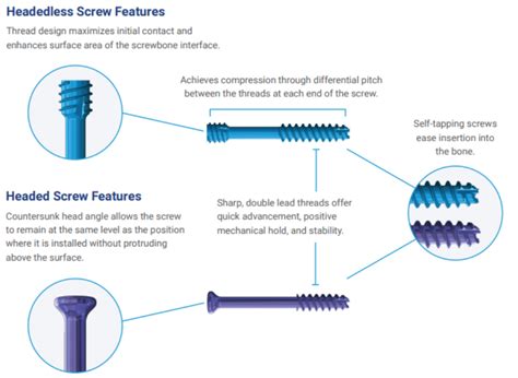 Compression Bone Screws Trax Surgical