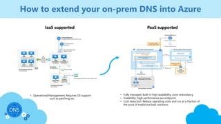 Private DNS Infrastructure Support In Hybrid Scenarios PPTX Computer Networking Computing