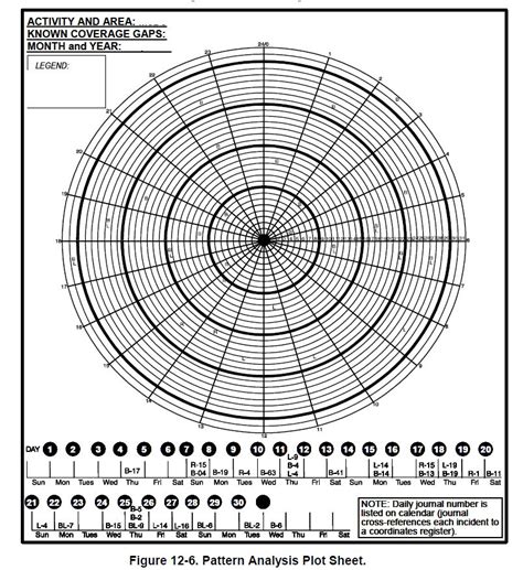Humint Tool Pattern Analysis Plot Sheet Is A Visual Tool Used To Identify And Analyze
