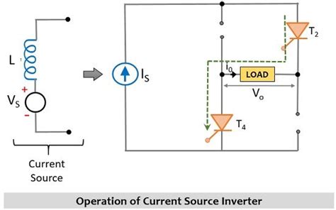 What Is Current Source Inverter Single Phase Current Source Inverter