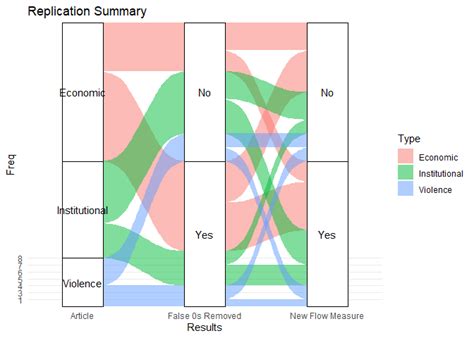 R Group Color Flow So That The Bars Create A Bar Chart Of First Stack Overflow